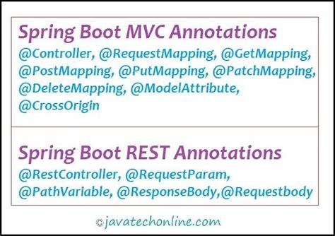 spring boot mvc and rest annotations with examples spring boots spring