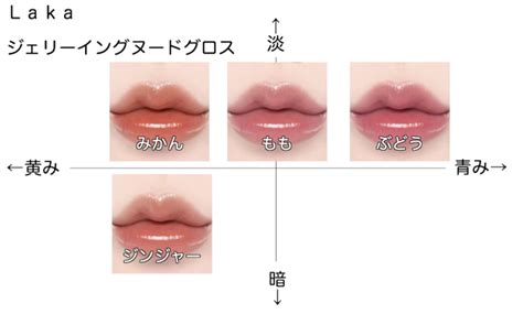 ジェリーイングヌードグロス ブルベ・イエベ向き順に全色並べてみた【ラカ】 からこすまっぷ