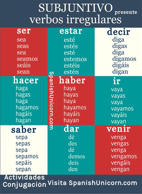 Verbos Irregulares Presente Indicativo
