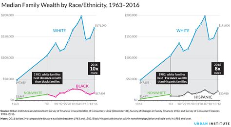 Wealth Disparity In America 2024 Saba Morissa