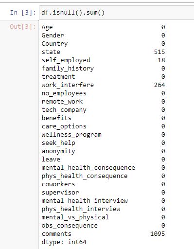 statistical test for mcar in python… by sindhuja