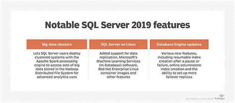 the most useful new features in microsoft sql server 2019