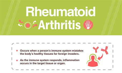 Rheumatoid Arthritis Signs Symptoms And Treatment Dr Lal Pathlabs Blog