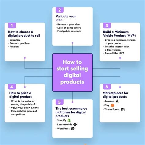 How To Sell Digital Products With 50 Profitable Ideas