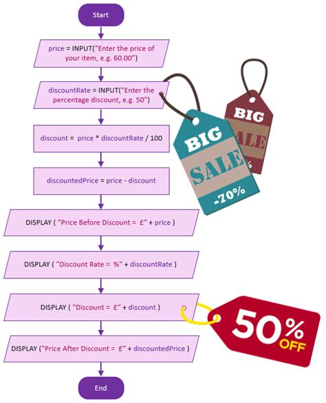 generate flowchart from python code online