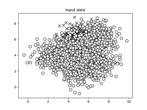 how to deal with class imbalance ~ python is easy to learn