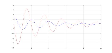 是否有办法在python中改变我在odeint里面的ode？