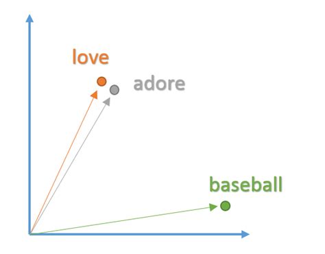 perform sentiment analysis with lstms using tensorflow
