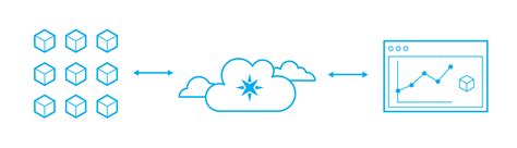 particle cloud scalable secure infrastructure for your