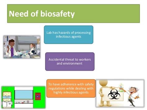 Introduction To Biosafety