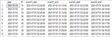 sql server make view that converts from and to datetime columns into a