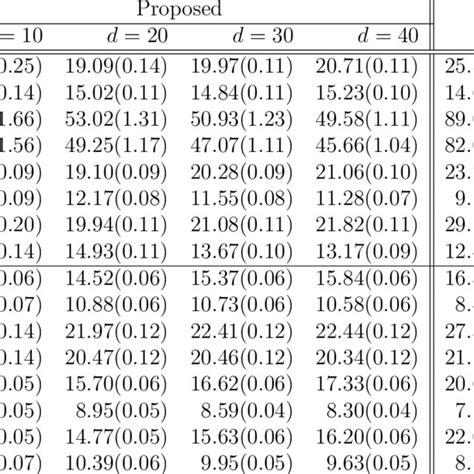 pdf nonparametric adaptive cusum chart for detecting arbitrary
