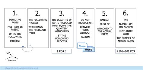 What Are The Different Types Of Kanban