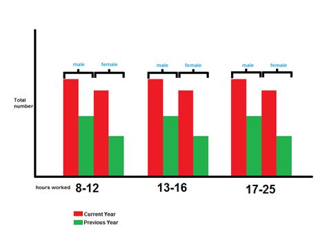 creating bar graph in sql server 2017 using r sqlservercentral images