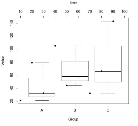 ggplot2 additional axis in box plot in r stack overflow