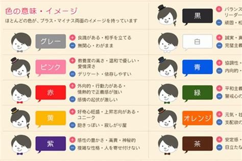 出典：twitter 毎日、無意識に選んでいる服の色。 何色を選ぶかによって、あなたの性格や心理状態がわかるというネタが話題となっていますので