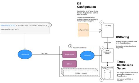 approaches to testing tango devices — pytango 9 3 3 documentation