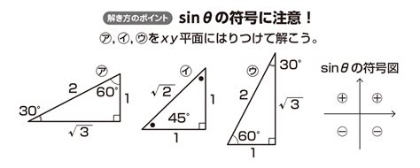 【高校数学Ⅱ】「三角関数sinθの方程式と一般角」 映像授業のtry It トライイット