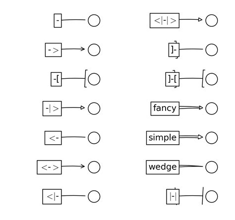 pylab examples example code fancyarrow demo py — matplotlib 1 4 2