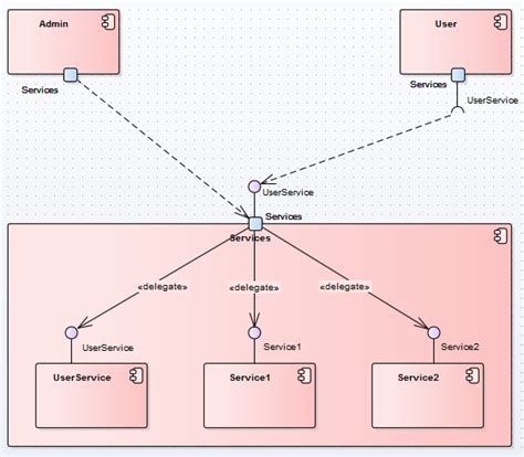 how to represent a specific type of interface dependency in component
