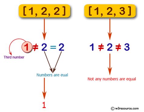 javascript basic check a number from three given numbers where two