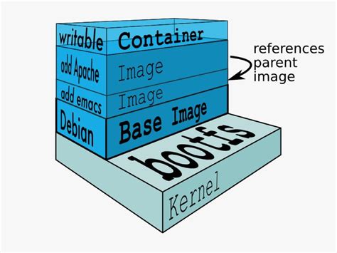 docker 容器与镜像的储存 知乎