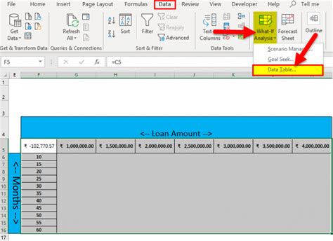 two variable data table in excel how to perform two variable data table