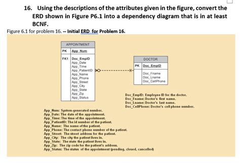 solved 16 using the descriptions of the attributes given