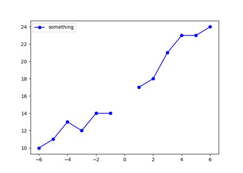 python display just one legend for two plots with