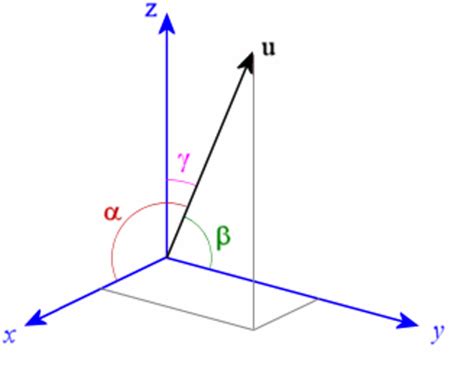 direction cosines and direction ratio of a line definition examples
