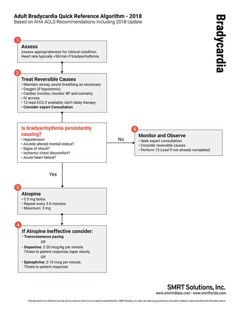 adult bradycardia quick reference algorithm 2015 — smrt indiana