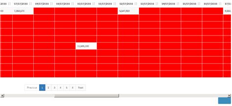 jquery pagination datatables on right stack overflow