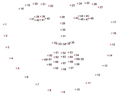 dlib 68 points face landmark detection with opencv and