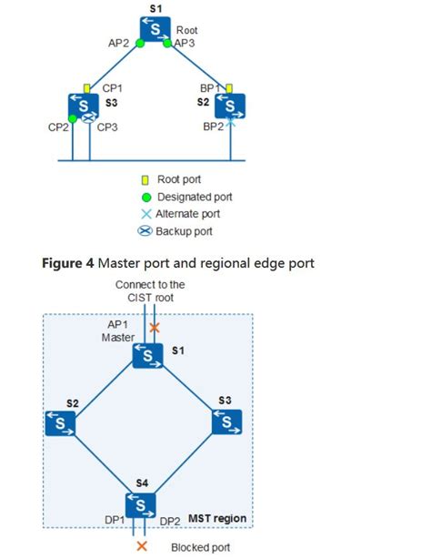 mst “multiple spanning tree” part 1 huawei enterprise support community