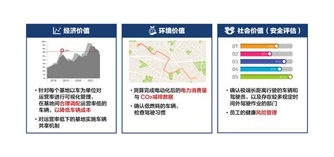 路线图规划调研 电动化生命周期管理 互联 日立安斯泰莫株式会社