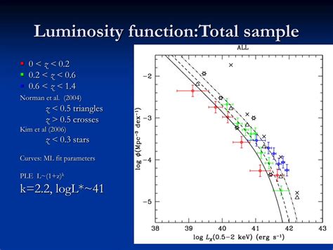 Ppt The Galaxy Luminosity Function And Its Evolution Probed With
