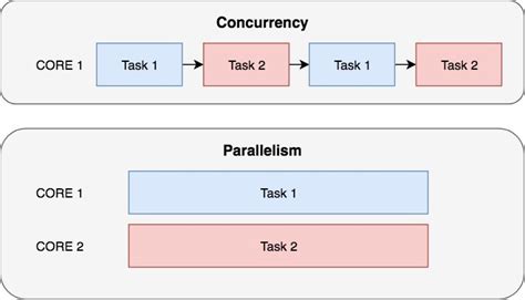 async programming in python with asyncio dev community