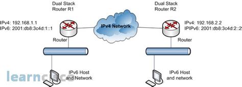 ipv4 to ipv6 ccnax 200 120