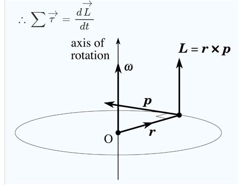 The Orbital Angular Momentum Of An Electron In 25 Orbital Is