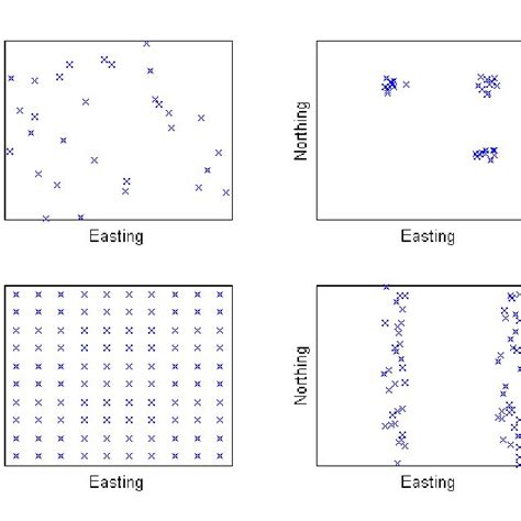 Typical Transect Sampling Designs Following Burnham Et Al 1980