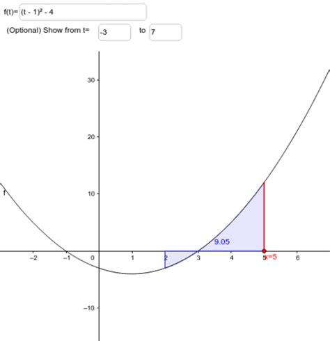 area function geogebra