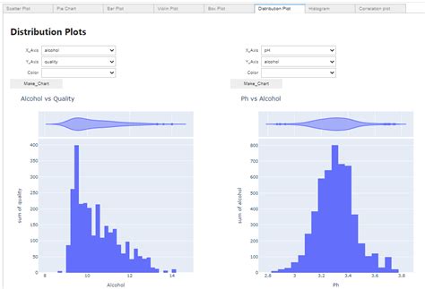 interactive charts using pywedge package geeksforgeeks