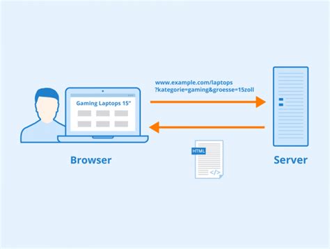 get parameter definition und funktionsweise seobility wiki