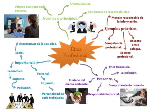 Mapa Mental Importancia De La Etica Profesional Pdf