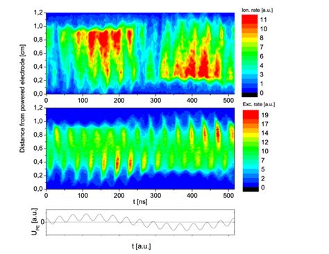 Total Spatio Temporal Ionization Top And Excitation Middle Obtained