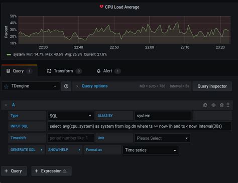tdengine alert demo grafana labs