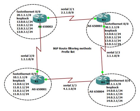 bgp route filtering methods cisco community