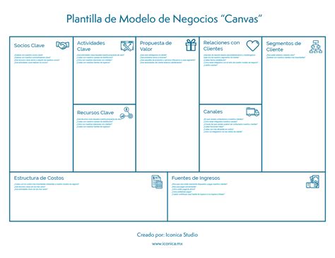 Top 82 Imagen Modelo De Negocio Canvas Plantilla Abzlocal Mx