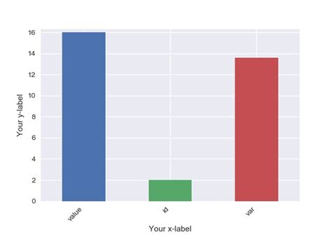 python simple barplot of column means using seaborn stack overflow