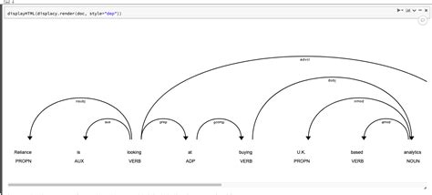 pyspark display in spark stack overflow